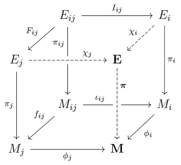Qg Group Meeting Non Hausdorff Vector Bundles Part 1 Oist Groups